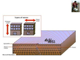 Seismic Waves | PPSX