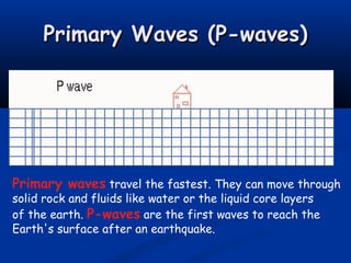 Seismic waves | PPT