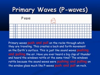 Seismic waves | PPT