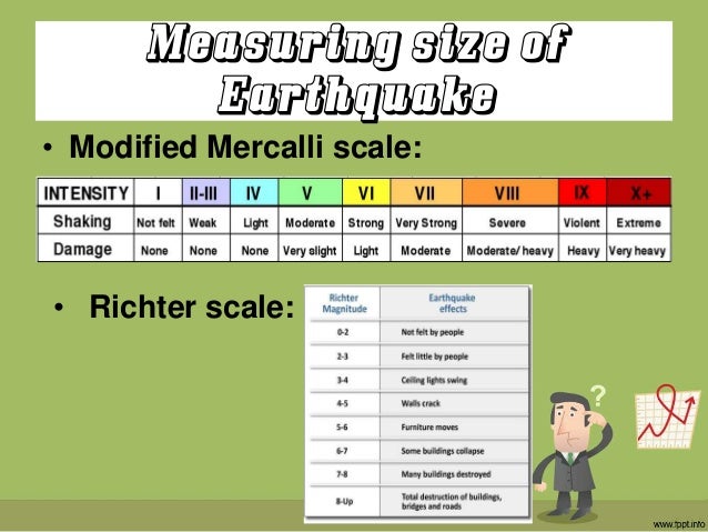 Detailed study of Seismic Waves [Research]