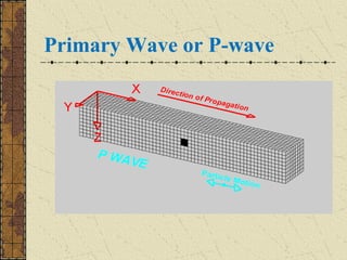 Seismic waves | PPT