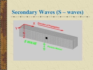Seismic waves | PPT