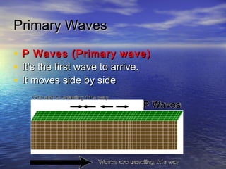 Seismic waves - Elshaima | PPT