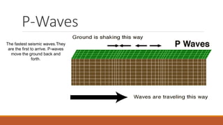 Seismic waves | PPTX