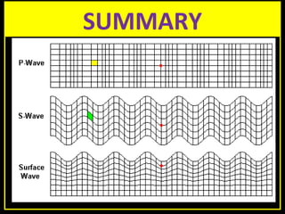 Seismic waves. | PPT