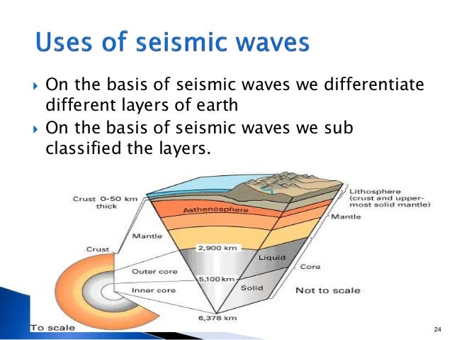 Seismic Wave
