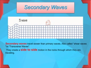 Seismic waves (Grade 10) | PPTX