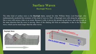 Seismic Waves by Saseetharan D | PPT