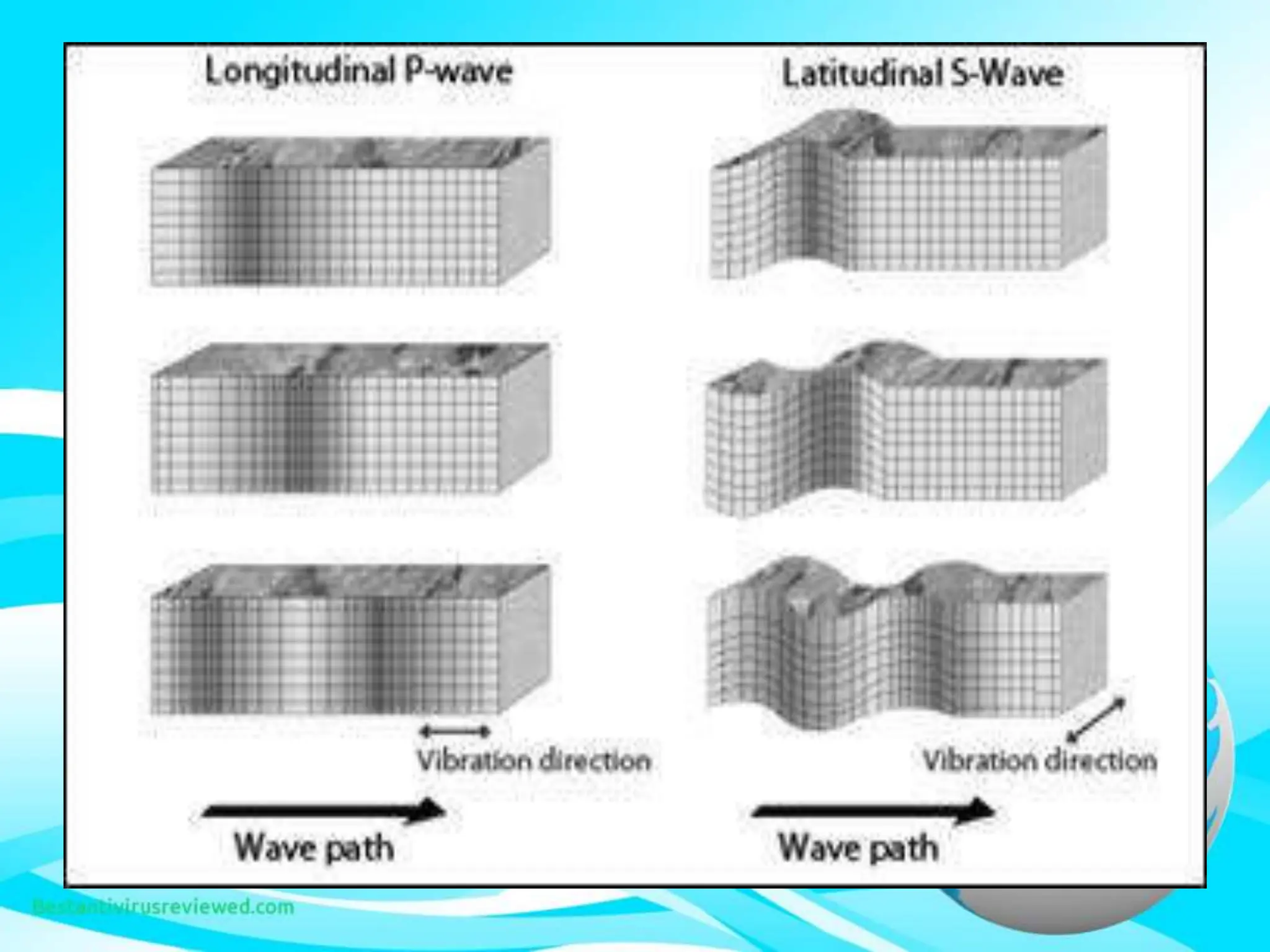 Seismic Waves quarter 1 for Grade 10.ppt