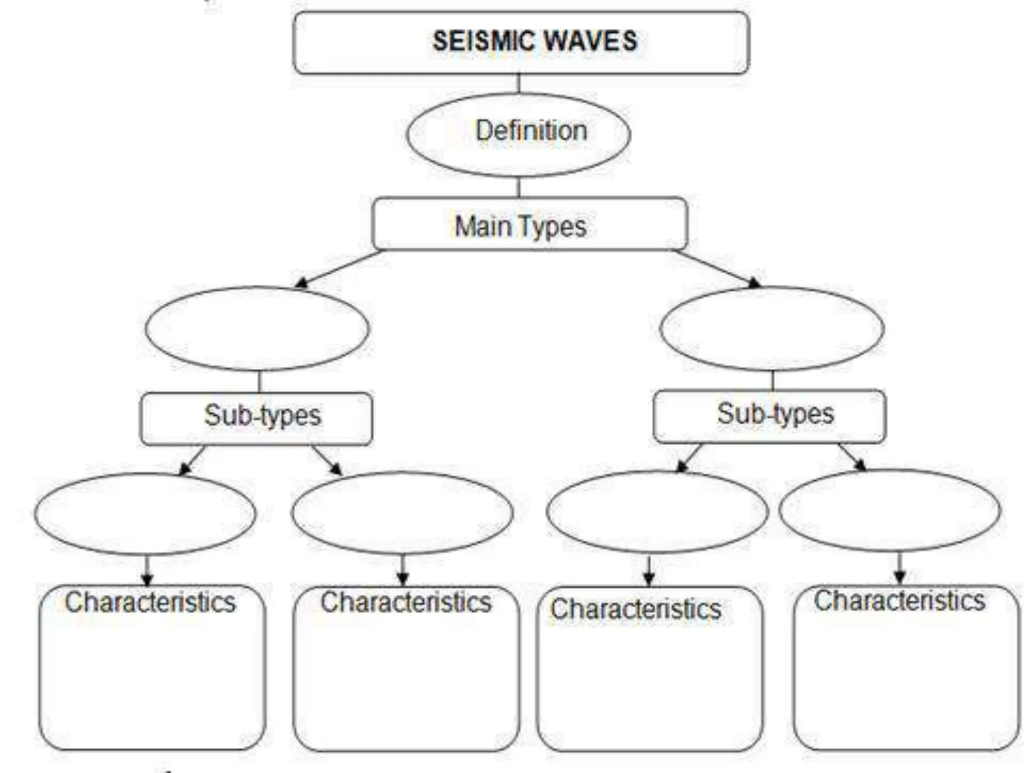 Seismic Waves quarter 1 for Grade 10.ppt