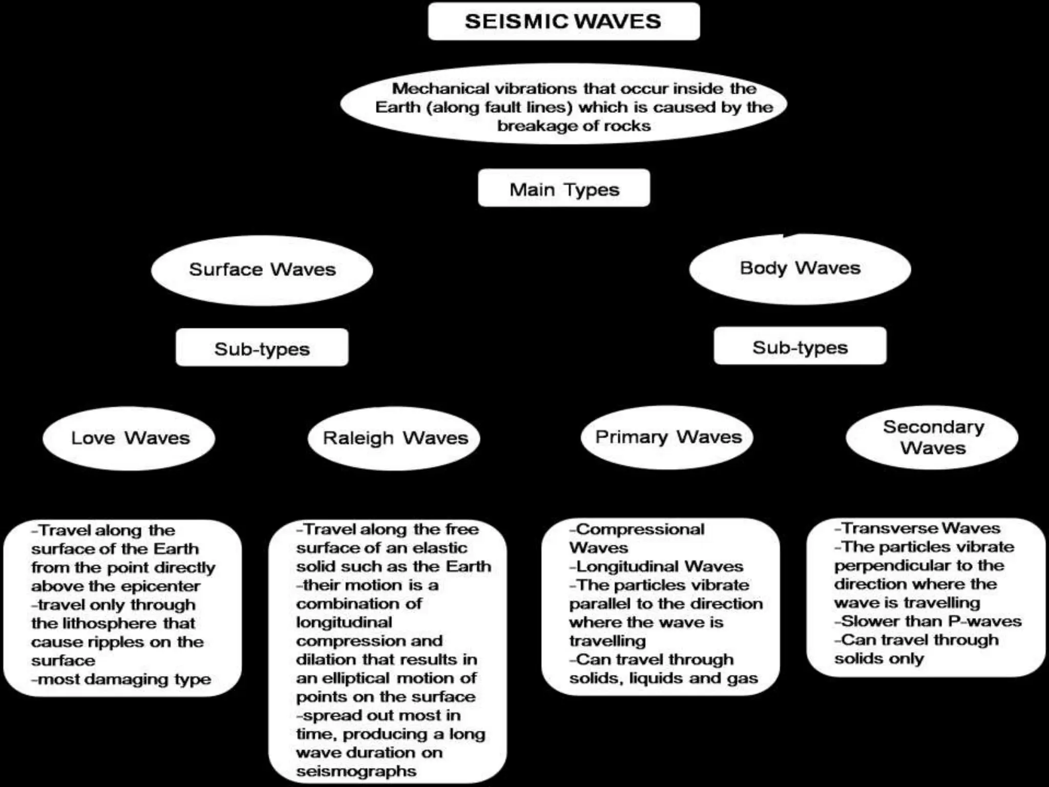 Seismic Waves quarter 1 for Grade 10.ppt