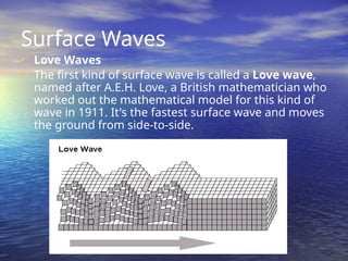 seismic waves and its types & difference | PPTX