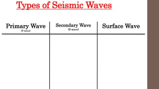 Seismic waves 6th | PPTX