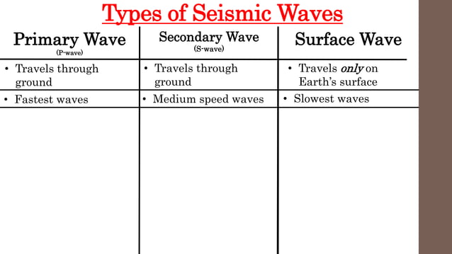 Seismic waves 6th