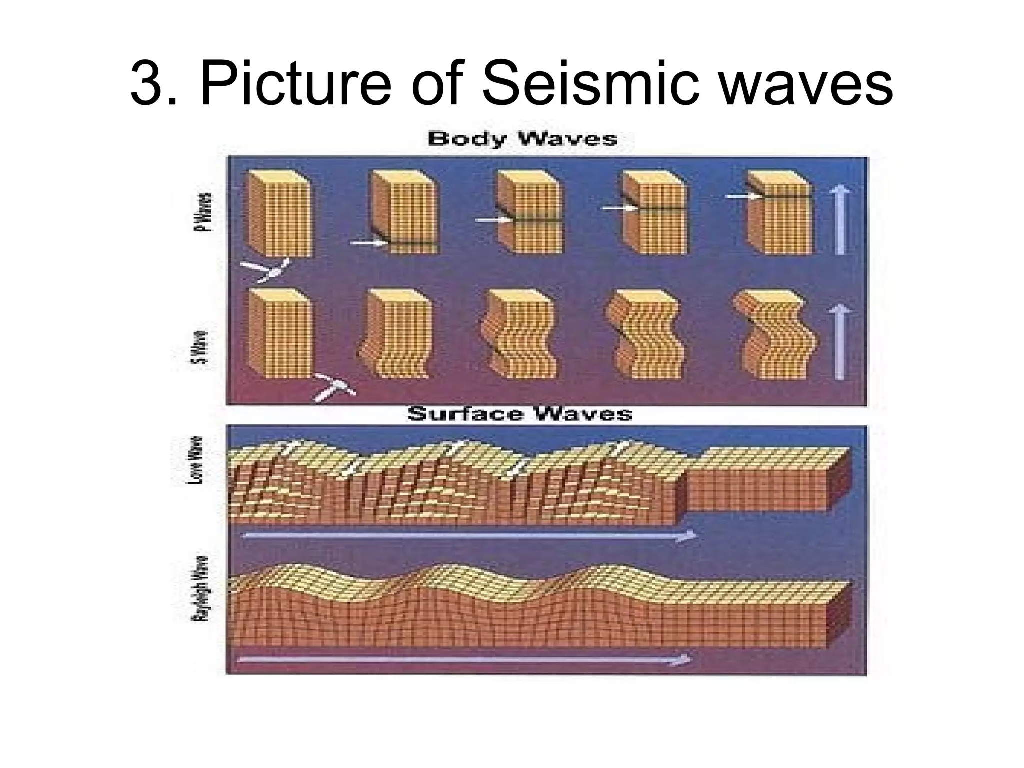 Seismic waves assignment | PPT | Physics | Science