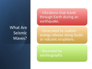 Seismic_Waves_Earth_Interior_Visuals.pptx