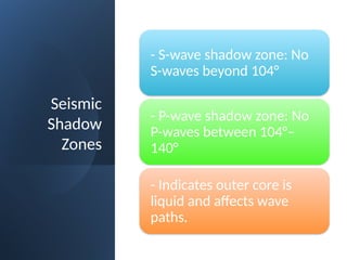 Seismic_Waves_Earth_Interior_Visuals.pptx