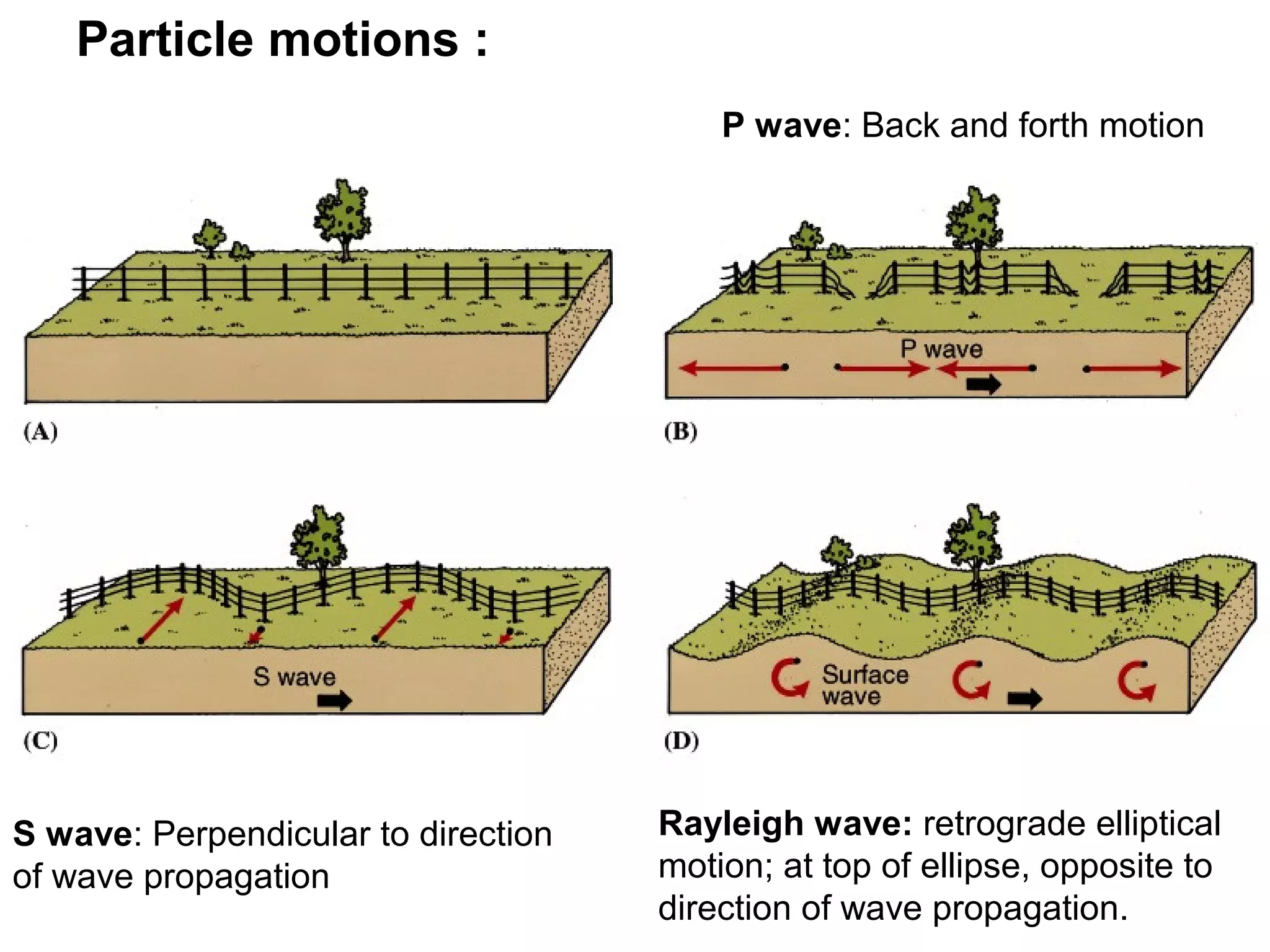 Seismic waves | PPT