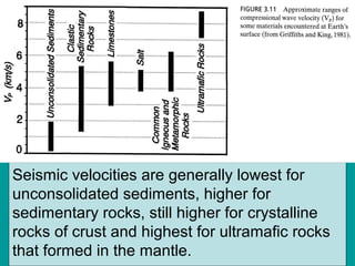 Seismic waves | PPT