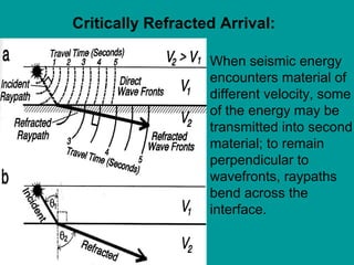 Seismic waves | PPT