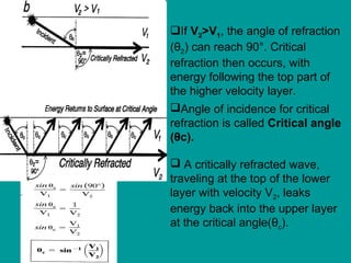 Seismic waves | PPT