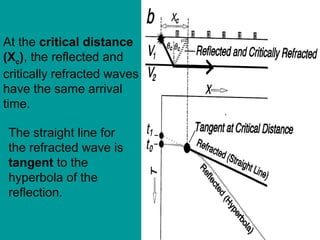 Seismic waves | PPT