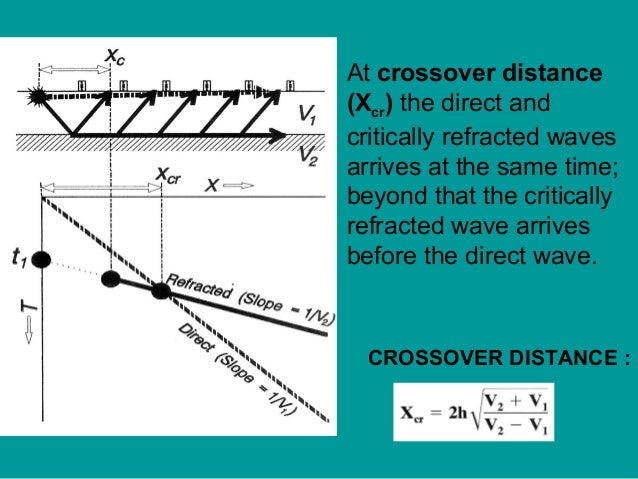 Seismic waves