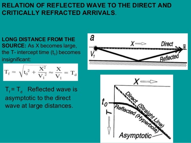 Seismic waves