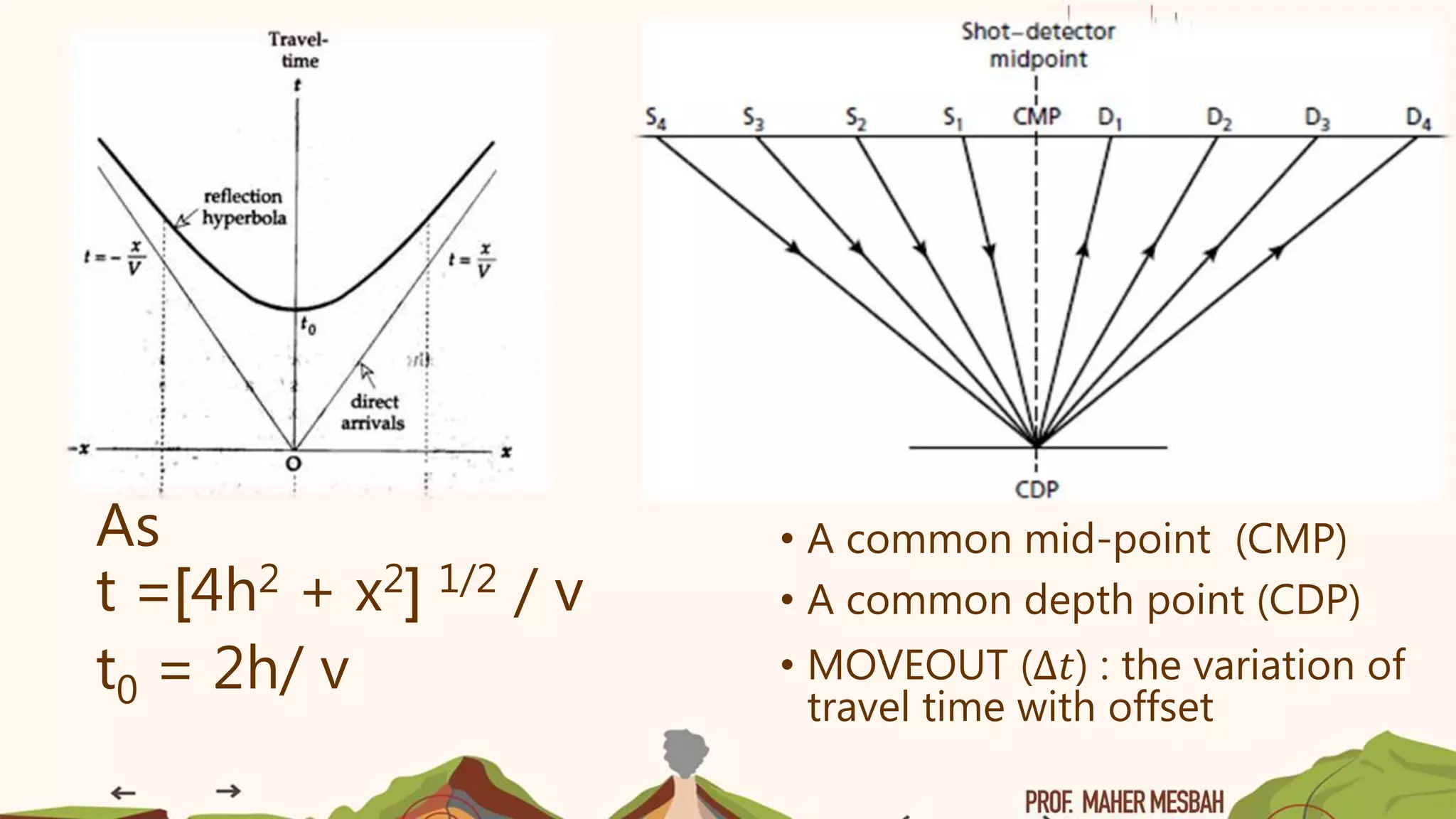 Seismic waves geometry | PPTX