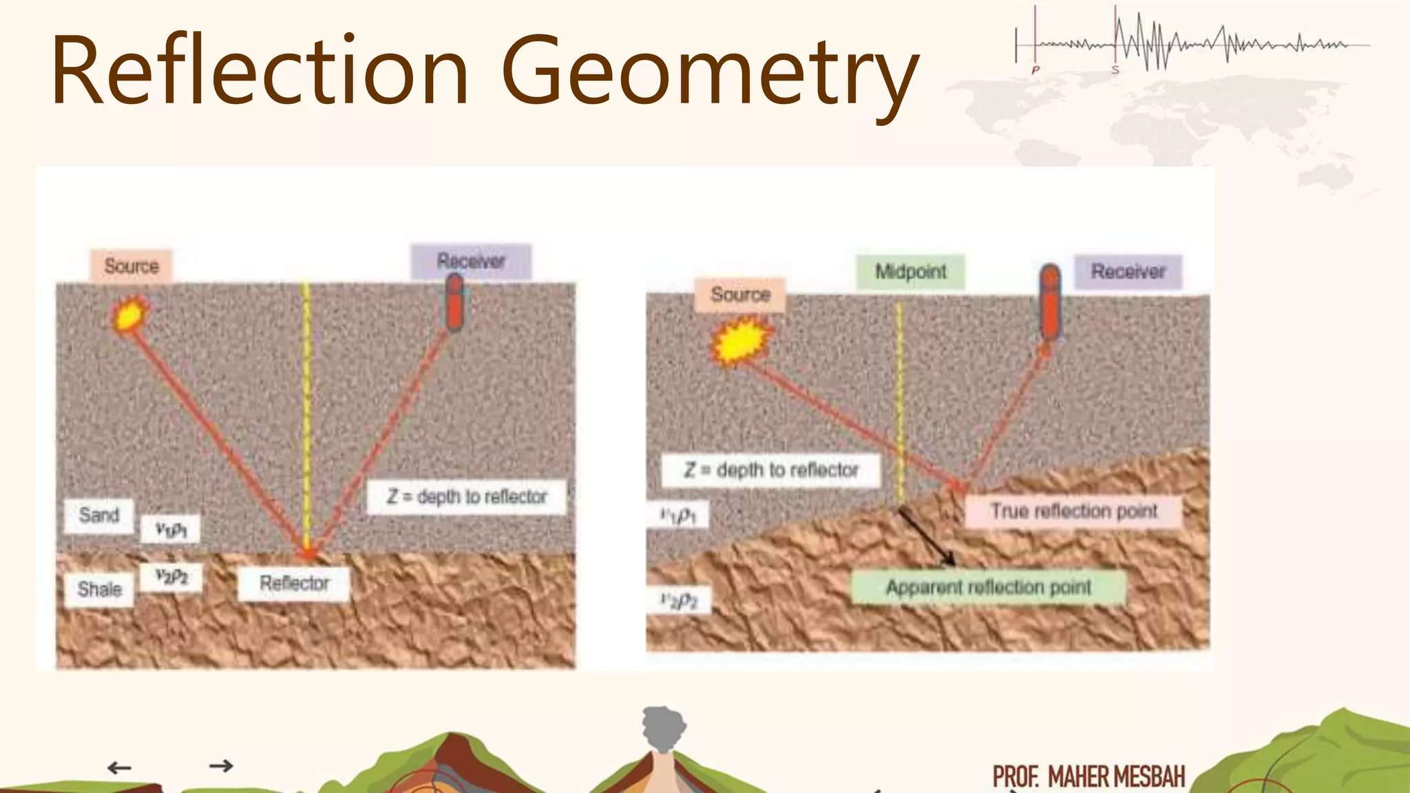 Seismic waves geometry | PPTX