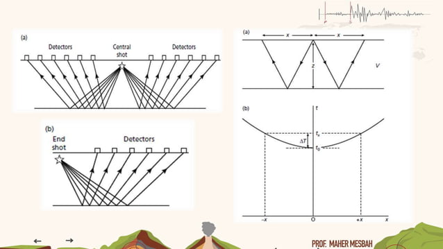 Seismic waves geometry | PPTX