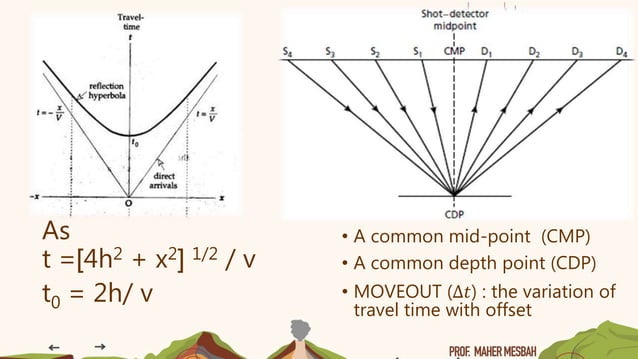 Seismic waves geometry | PPTX