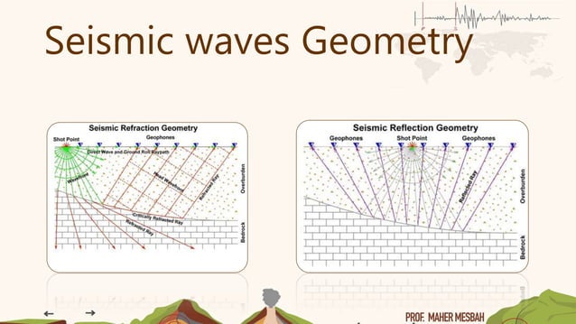 Seismic waves geometry | PPTX