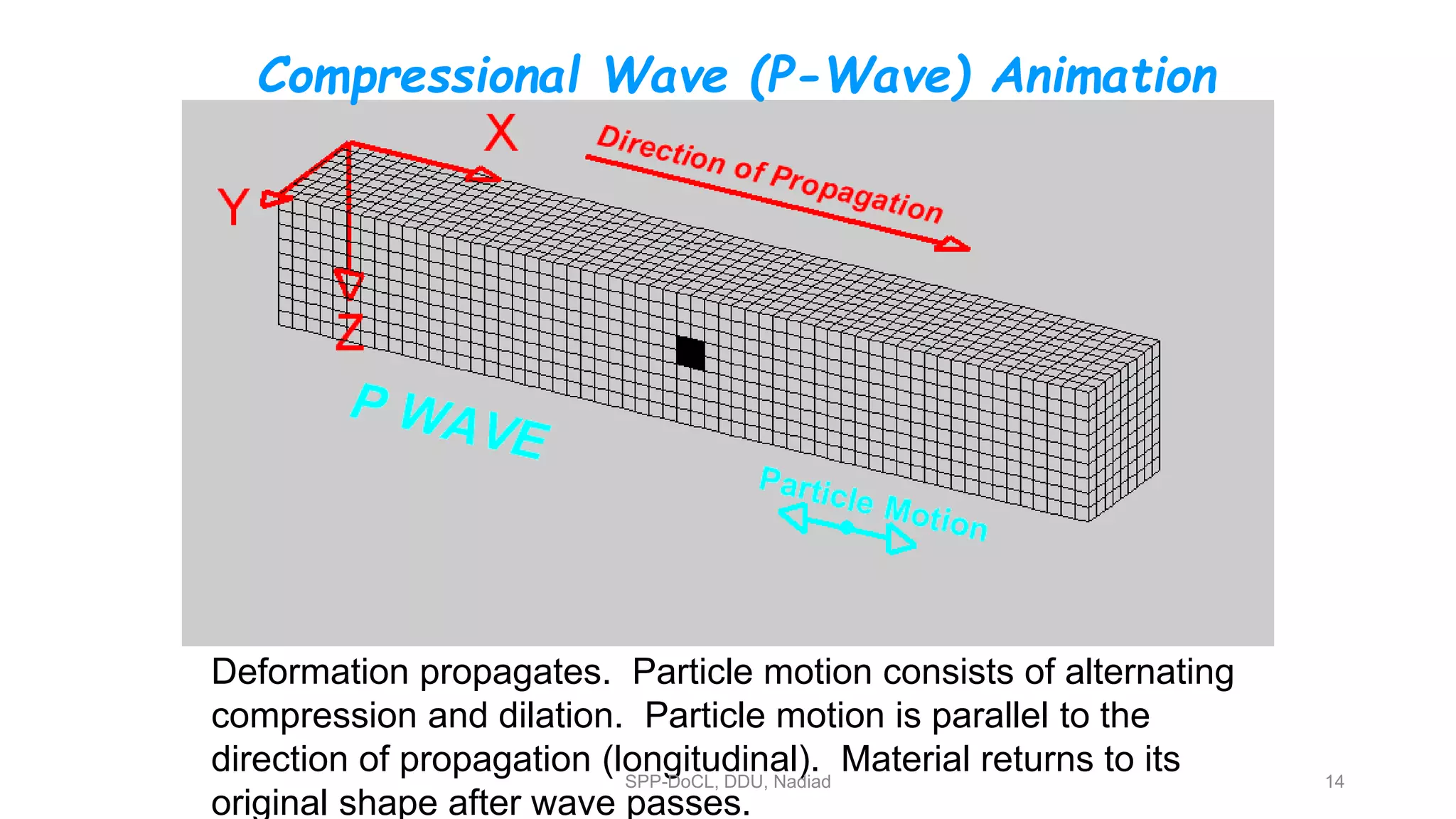Seismic Waves .pptx