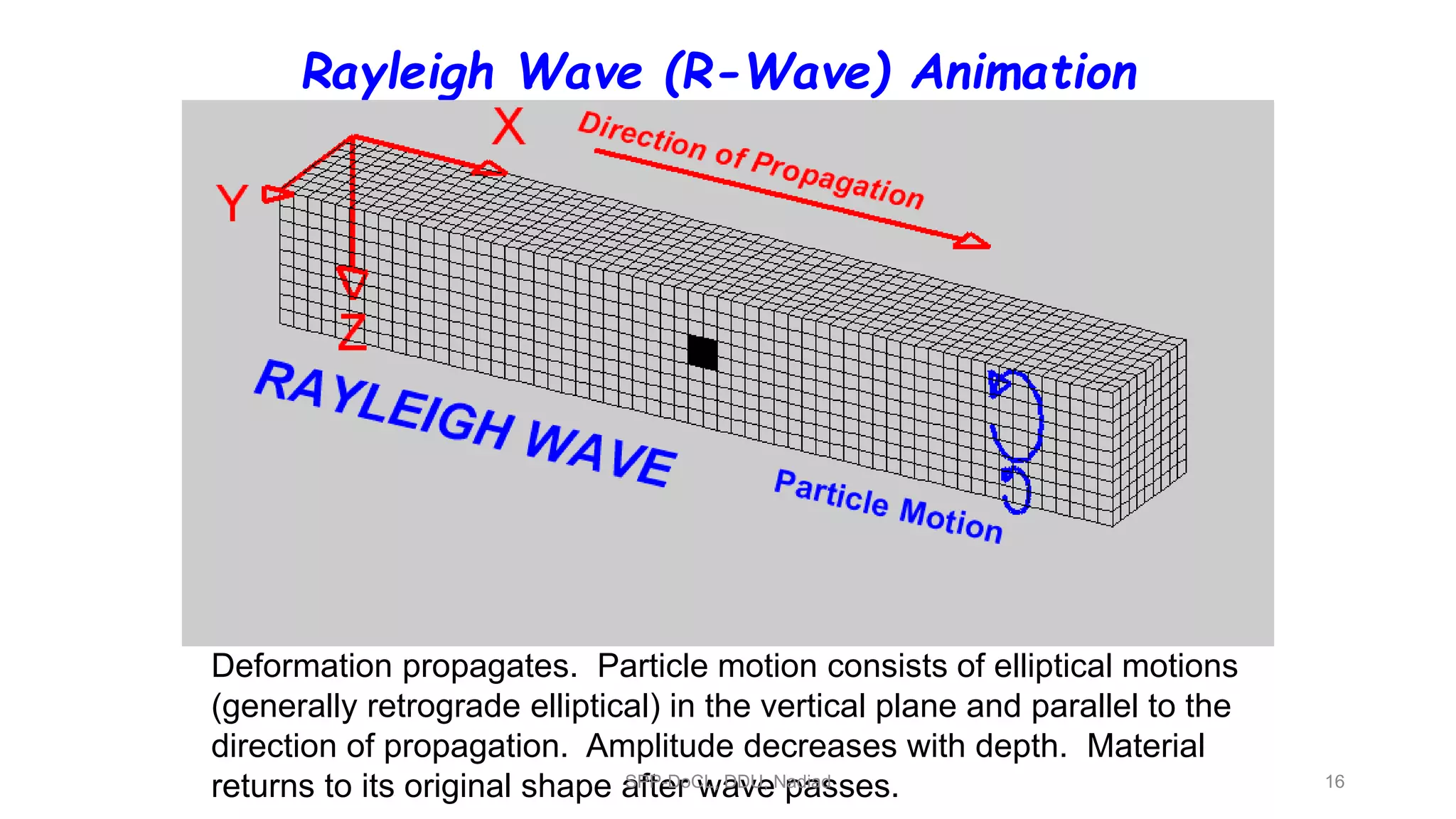 Seismic Waves .pptx
