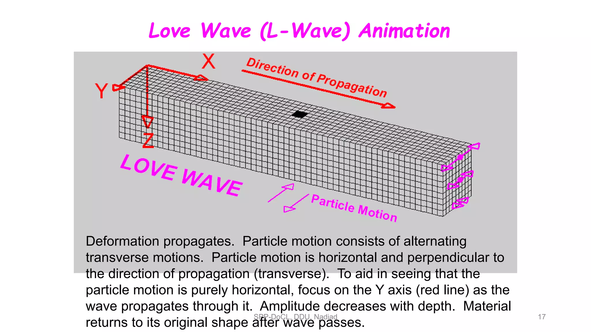 Seismic Waves .pptx