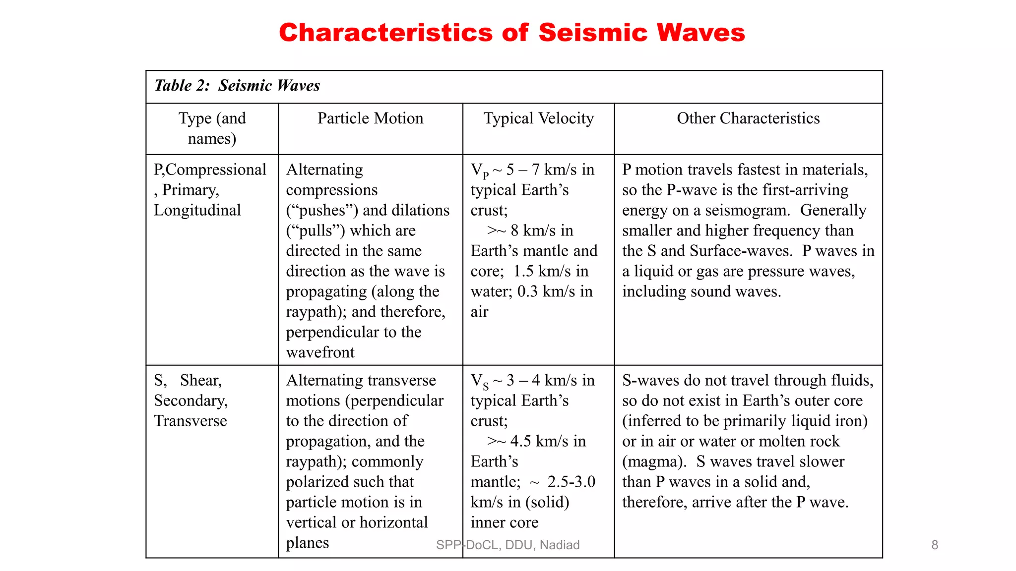 Seismic Waves .pptx