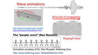 Seismic Waves .pptx