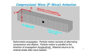 Seismic Waves .pptx