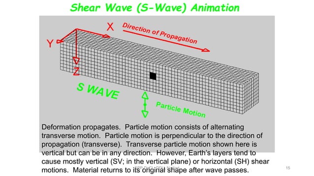 Seismic Waves .pptx | Geology | Science