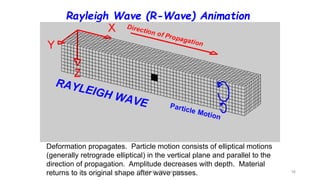 Seismic Waves .pptx