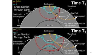 Seismic Waves .pptx