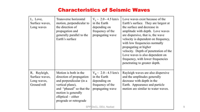 Seismic Waves .pptx | Geology | Science
