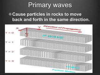 Seismic waves | PPTX