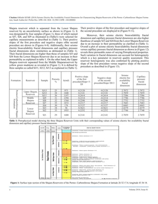 Seismo electric bio availability fractal dimension for characterizing ...
