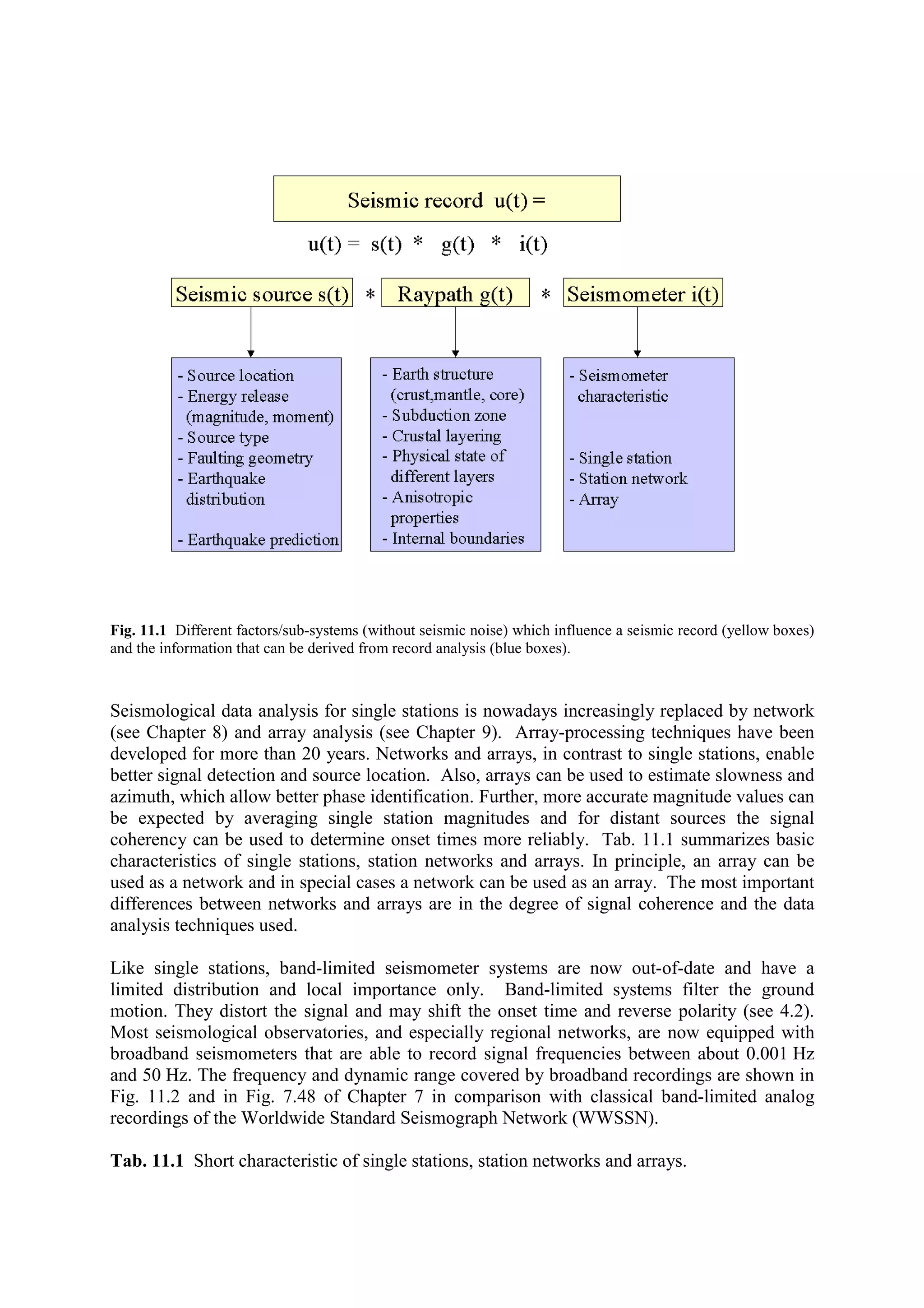 Seismogram Analysis.pdf