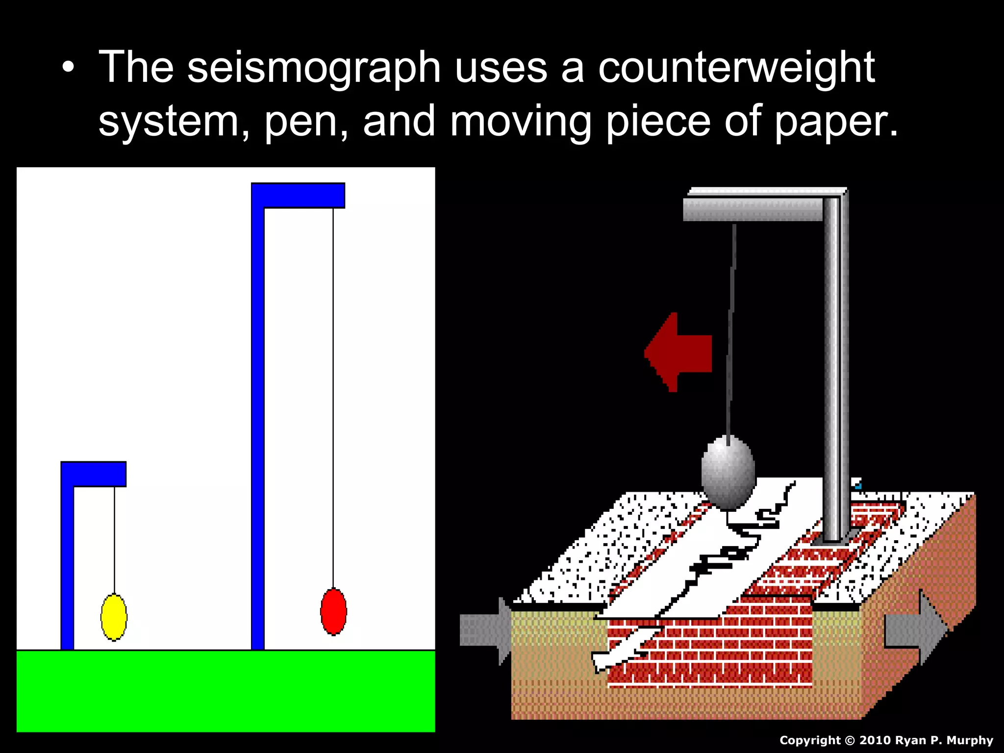 Seismograph, Richter Scale, Epicenter, Hypocenter Earth Science Lesson ...