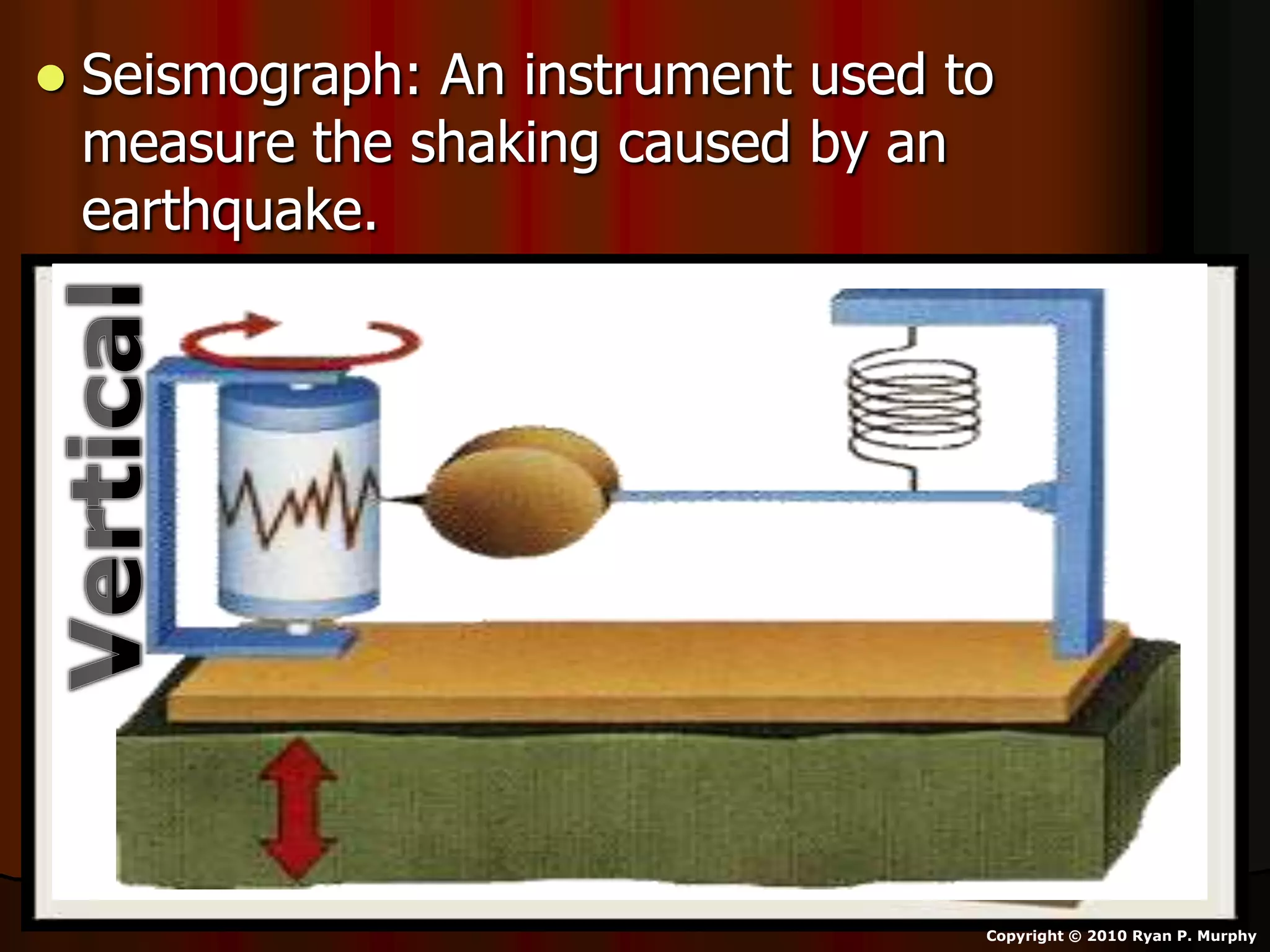 Seismograph, Richter Scale, Epicenter, Hypocenter Earth Science Lesson ...