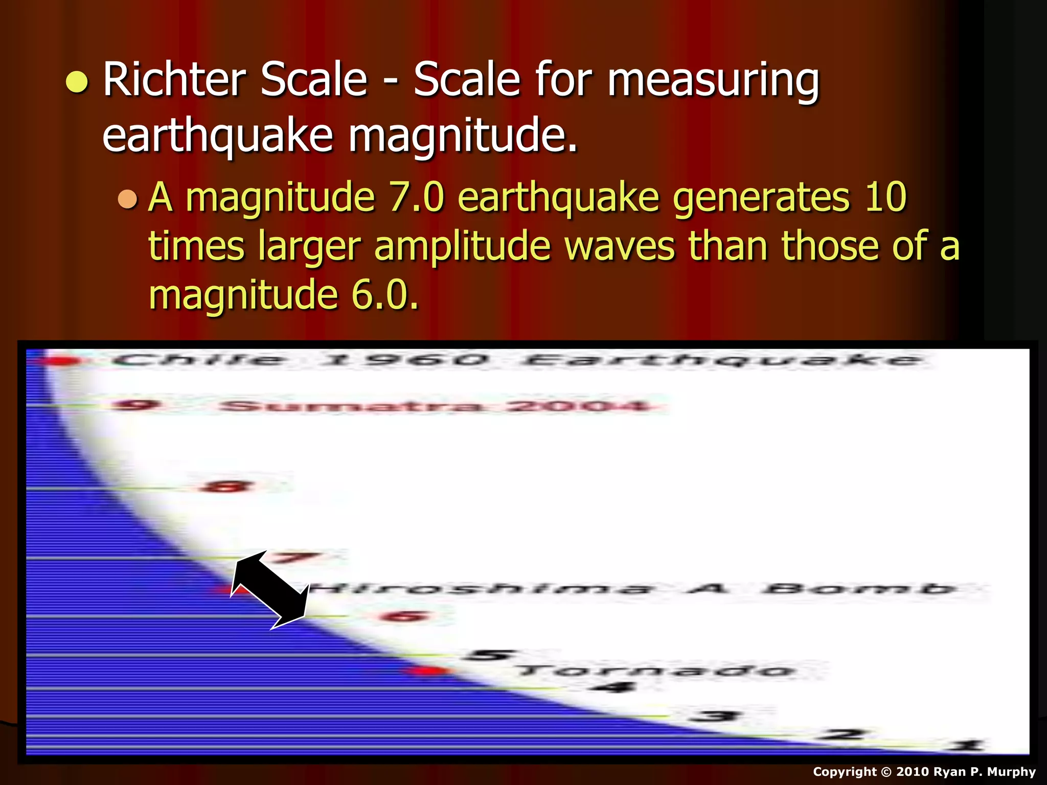 Seismograph, Richter Scale, Epicenter, Hypocenter Earth Science Lesson ...