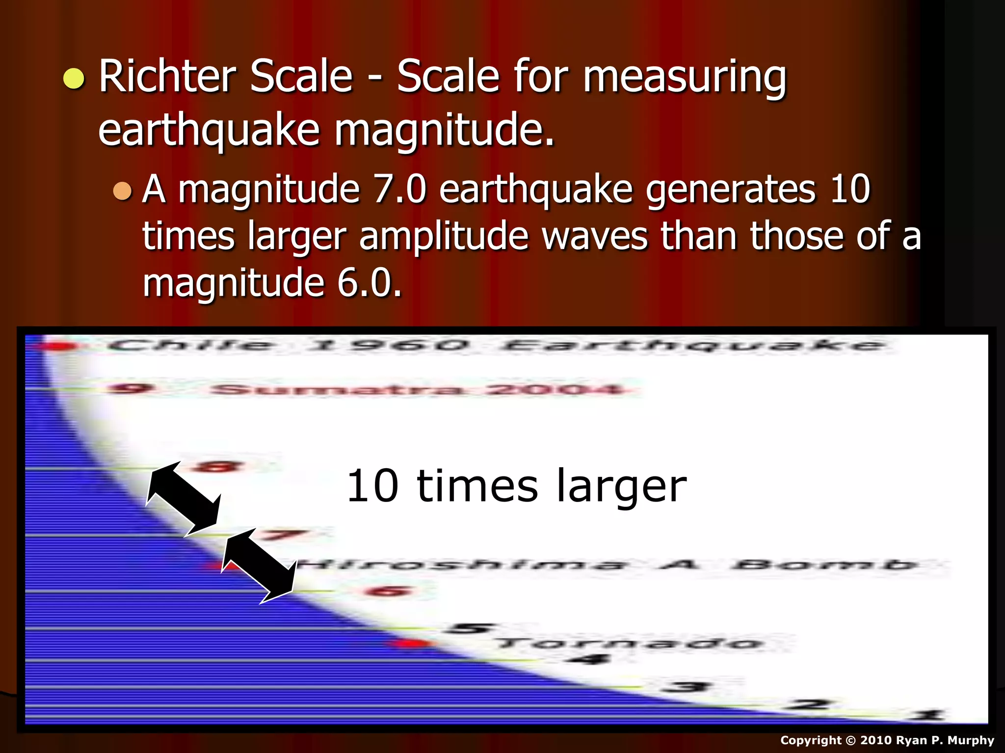 Seismograph, Richter Scale, Epicenter, Hypocenter Earth Science Lesson ...